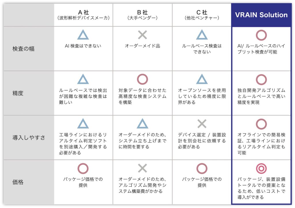 chart2 | 株式会社 VRAIN Solution