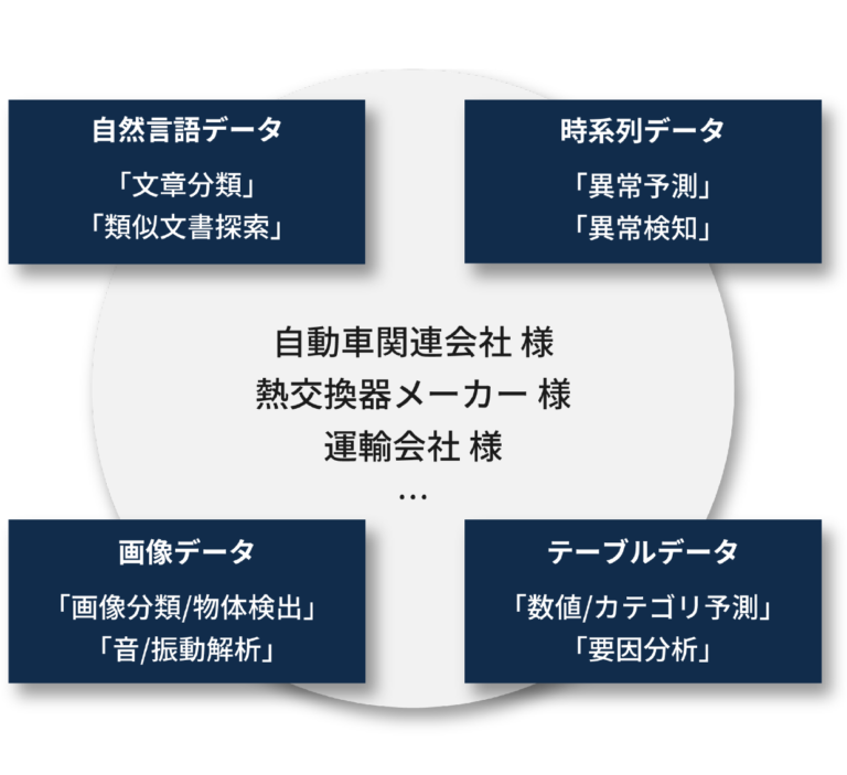 img-dx1 | 株式会社 VRAIN Solution