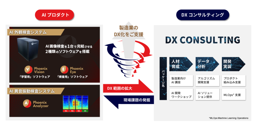 サービス概要 | 株式会社 VRAIN Solution
