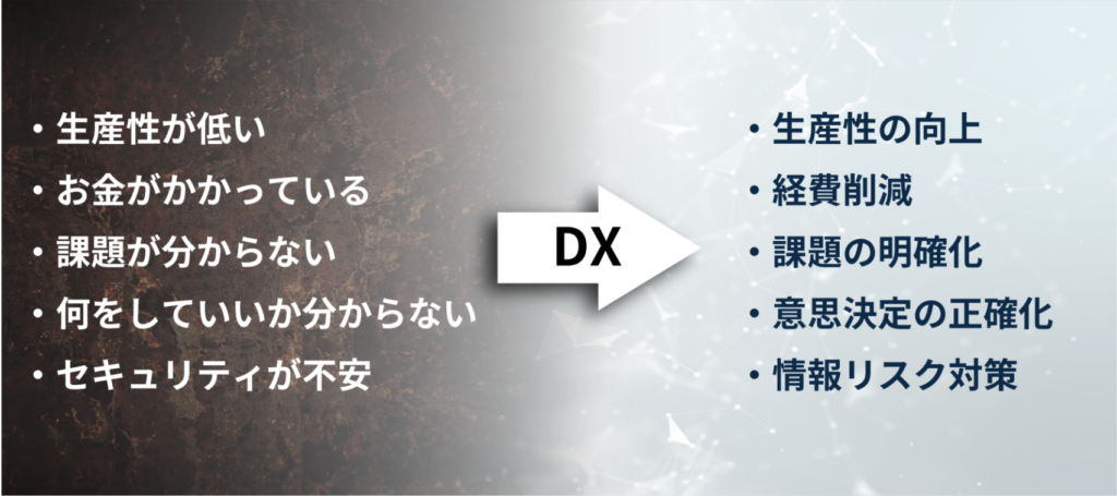 dx-image-merit | 株式会社 VRAIN Solution
