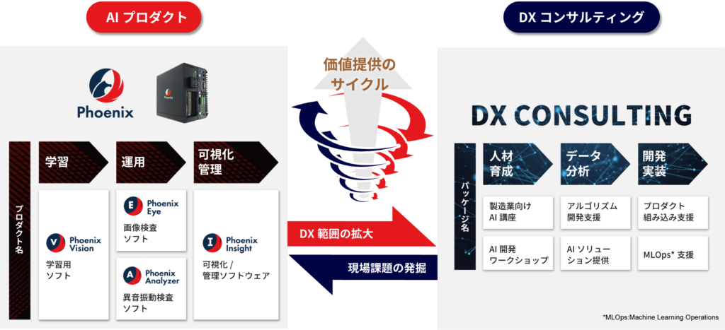 service-image | 株式会社 VRAIN Solution