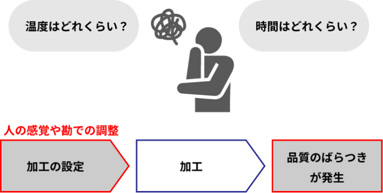 ai-01 | 株式会社 VRAIN Solution