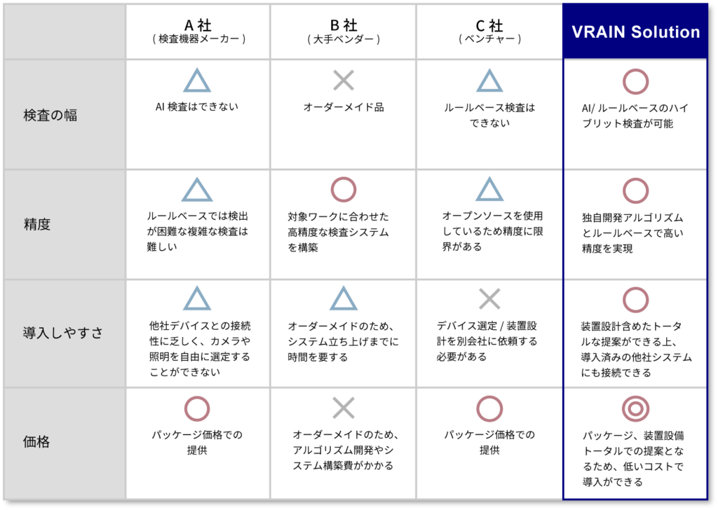 chart-v2 | 株式会社 VRAIN Solution